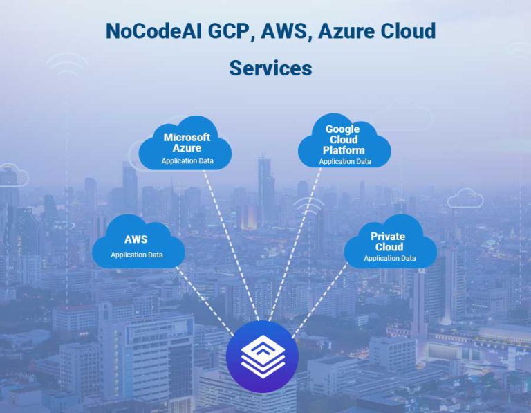 NoCodeAI GCP, AWS, Azure Cloud Services - NoCodeAI.Cloud